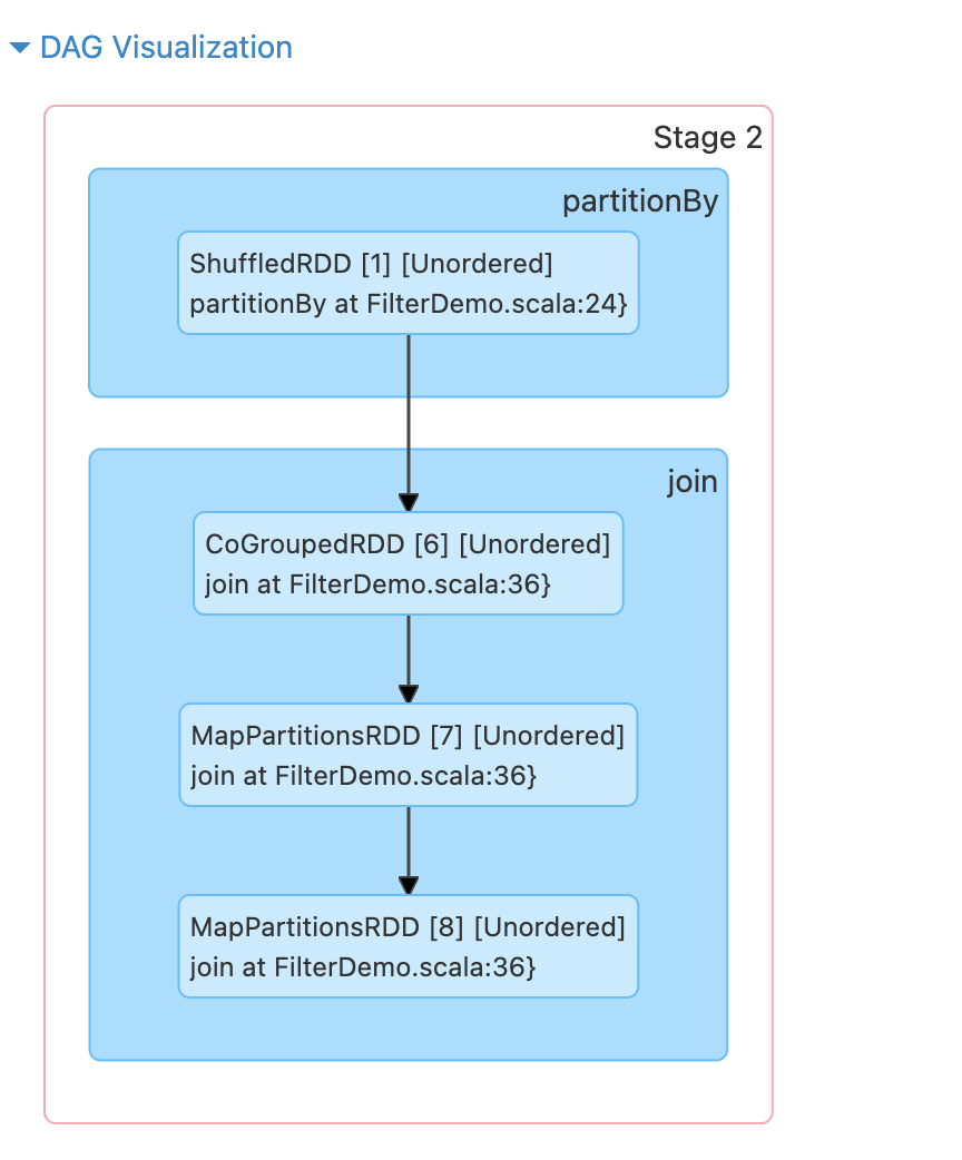 Spark物理执行计划 - 爱吃芒果